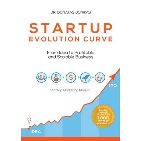 Startup Evolution Curve from Idea to Profitable and Scalable Business ...